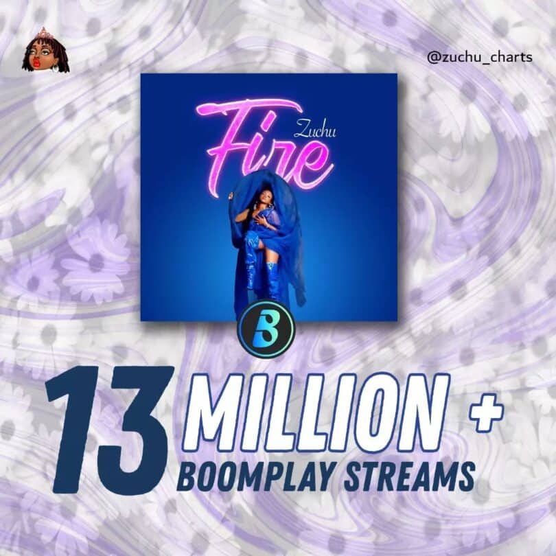 Zuchu’s Fire Makes Another Record On Boomplay — citiMuzik