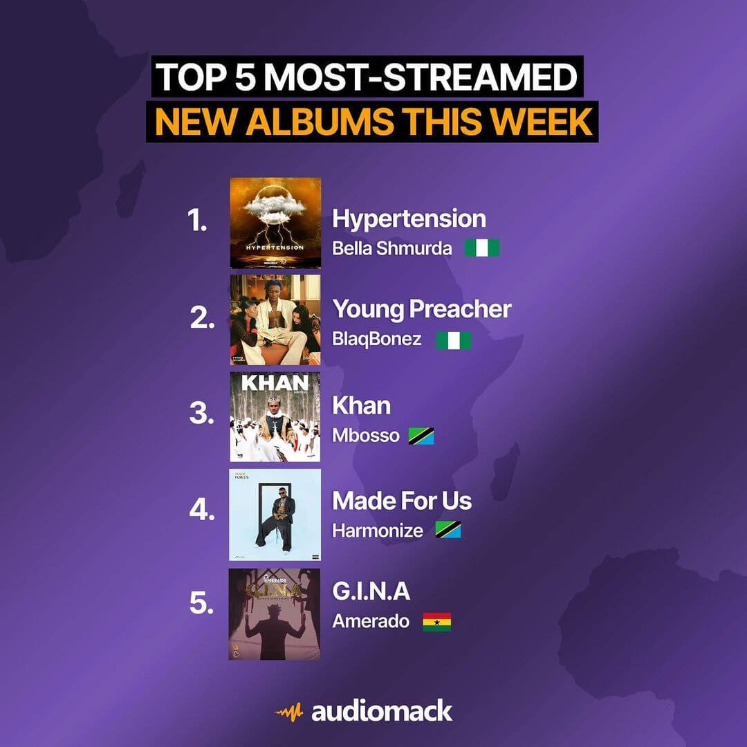 Top 5 Most streamed new albums this week - AudioMack - citiMuzik