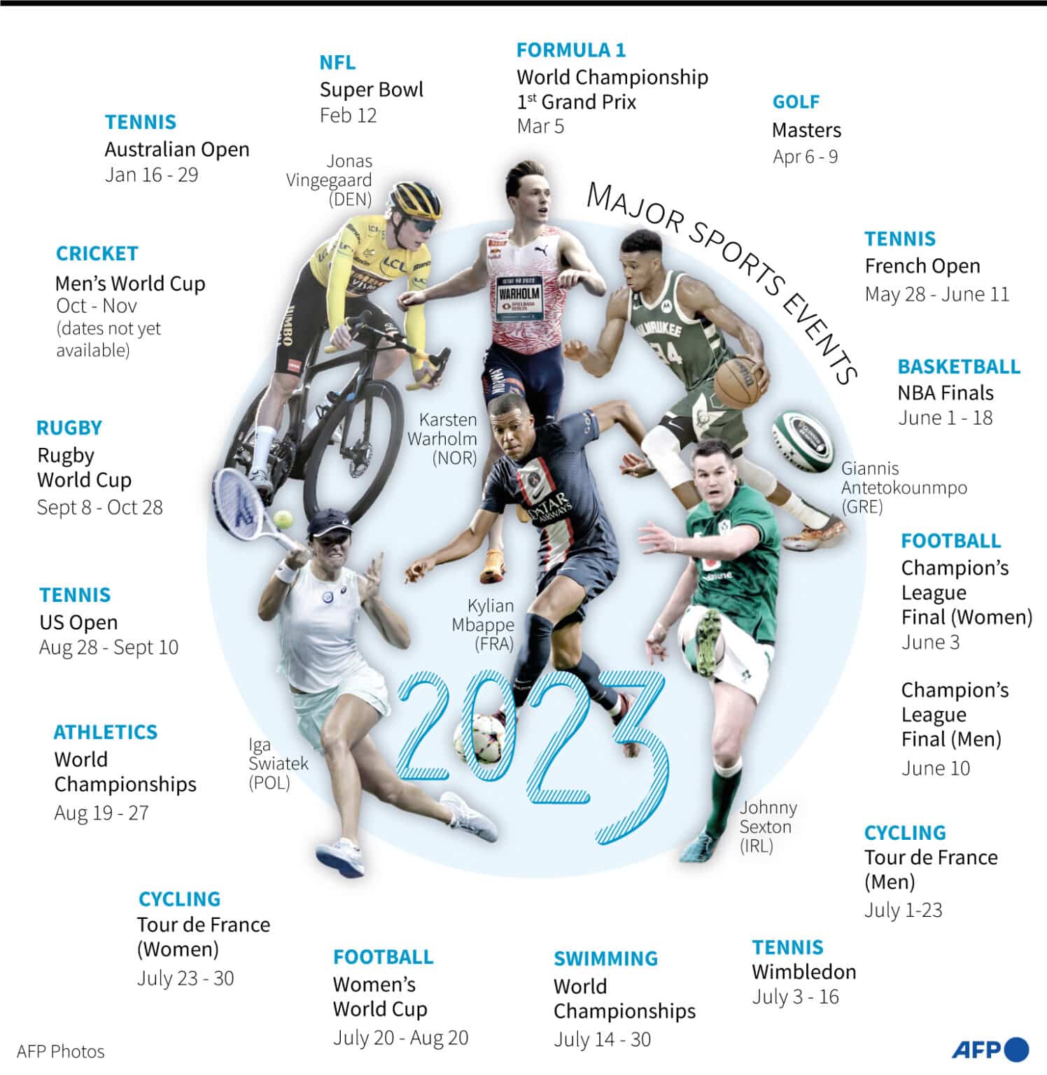 10 Major Sporting Events of 2023 - citiMuzik