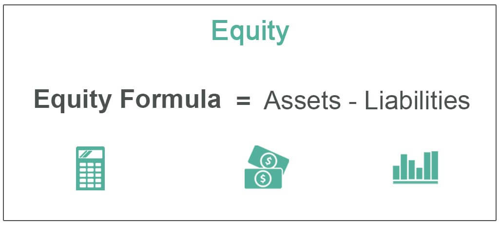 Equity Meaning and How to Calculate it