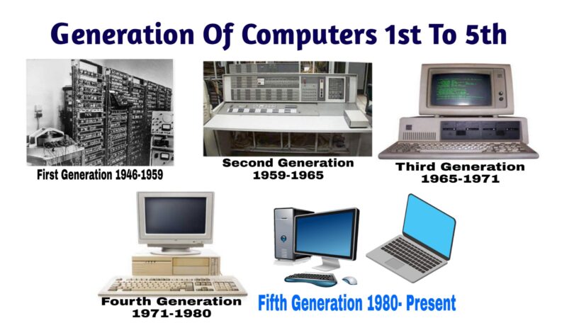 Third Generation Computer