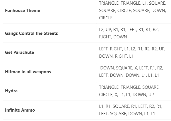 GTA San Andreas Cheats For PC, PS4, PS5, PS2 — citiMuzik