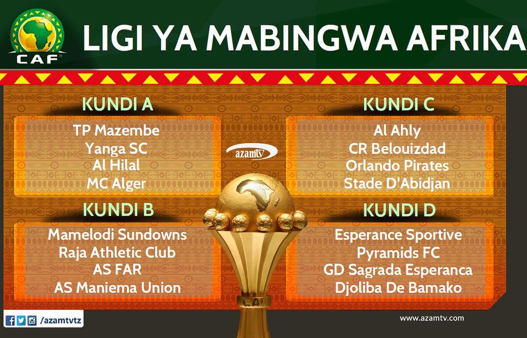 Makundi ya CAF Champions League (Klabu Bingwa) 2024/2025 - citiMuzik